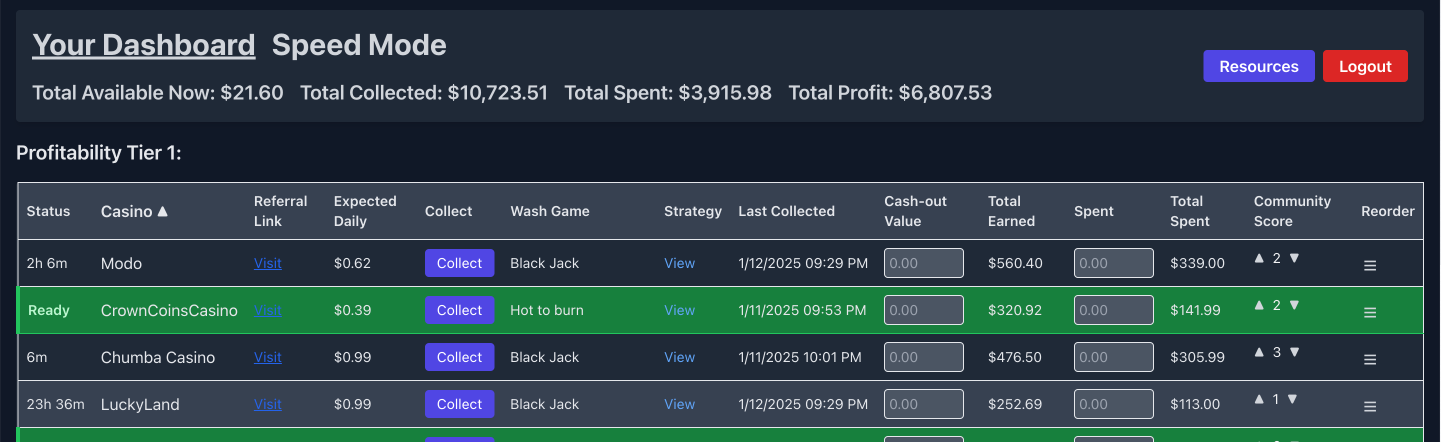 Daily Bonus Dashboard
